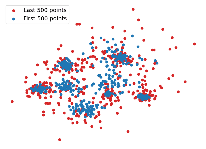 Detecting Dataset Drift and Non-IID Sampling: A k-Nearest Neighbors ...
