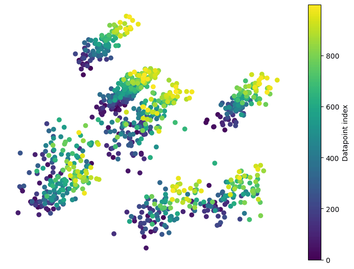 Detecting Dataset Drift and Non-IID Sampling: A k-Nearest Neighbors ...