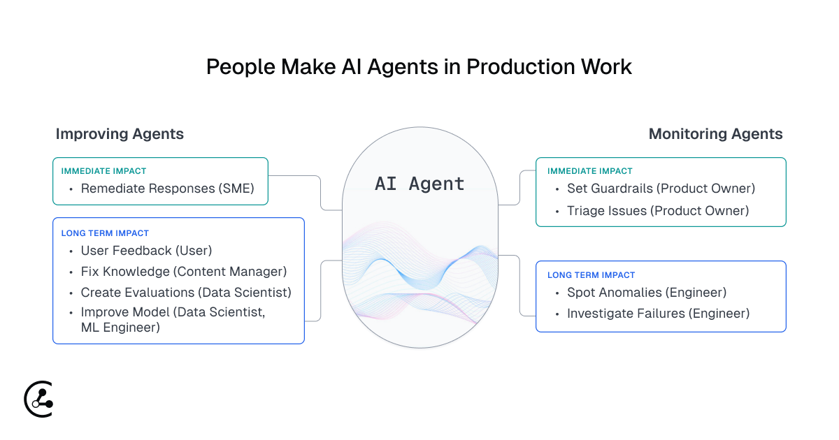 Managing AI Agents in Production: The Role of People