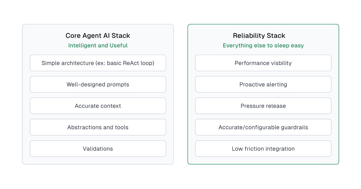 The Emerging Reliability Layer in the Modern AI Agent Stack