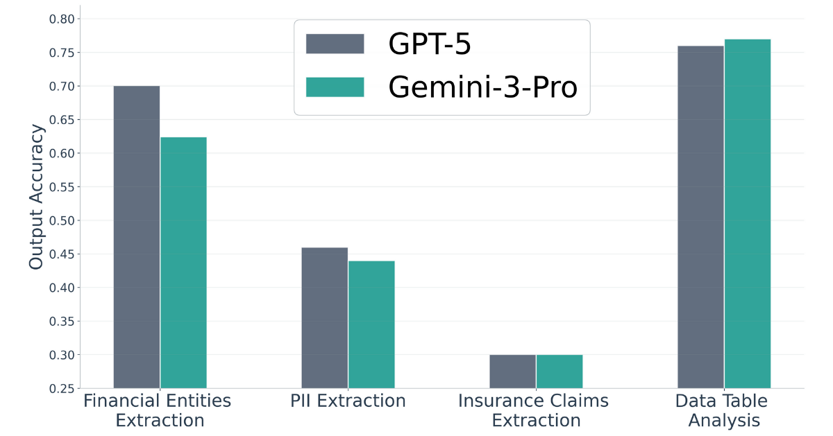 LLM Structured Output Benchmarks are Riddled with Mistakes