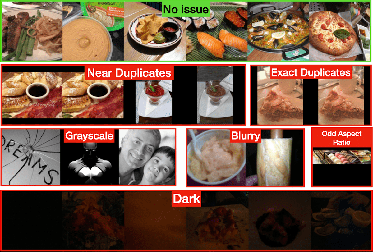 CleanVision: Audit your Image Data for better Computer Vision
